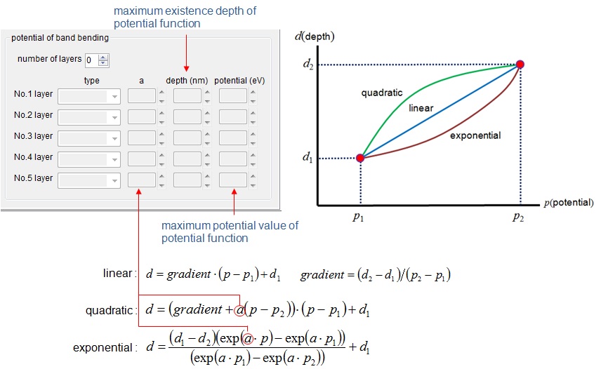 Band bending analysis