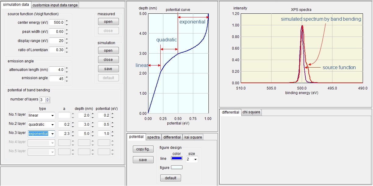 Band bending analysis