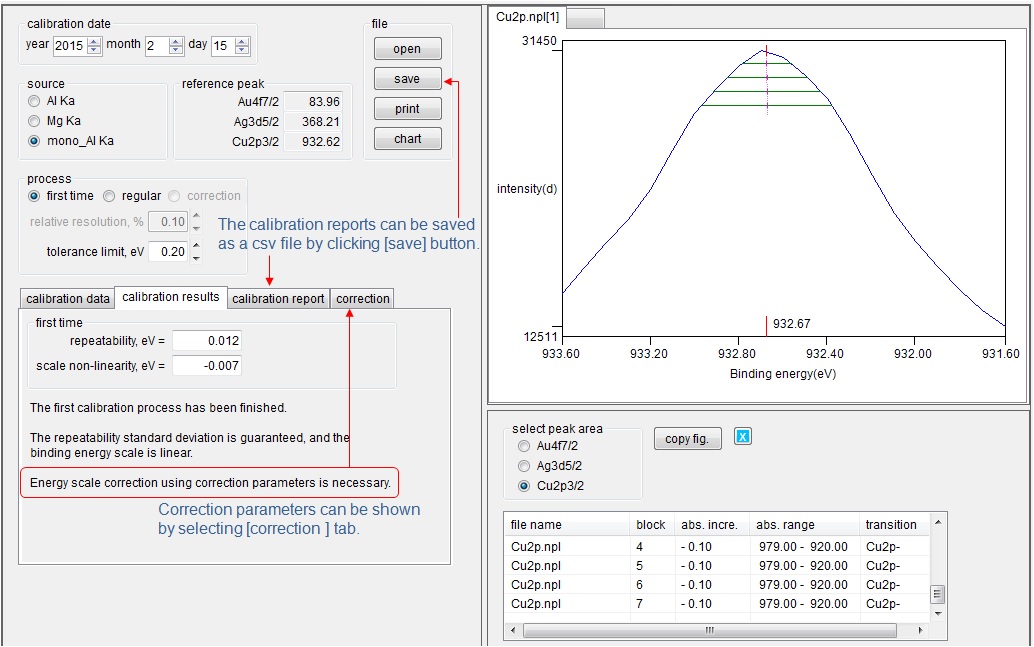 Calibration of energy scales