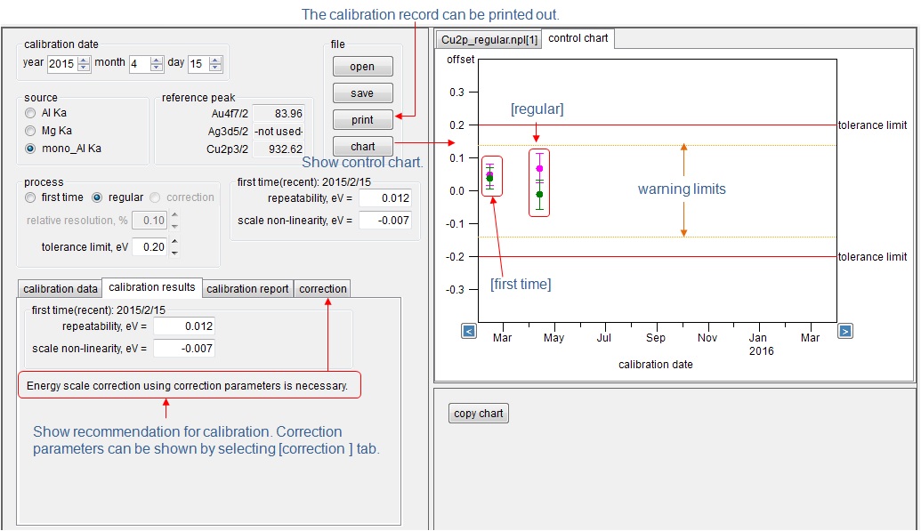Calibration of energy scales