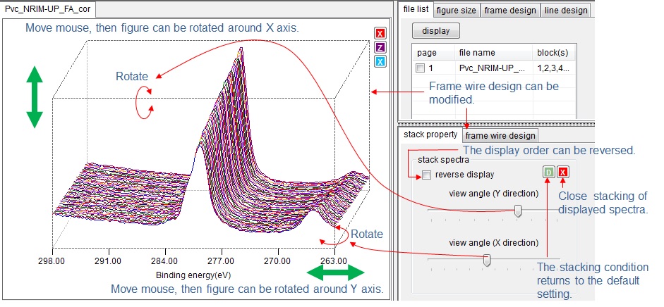 Stack displayed spectra